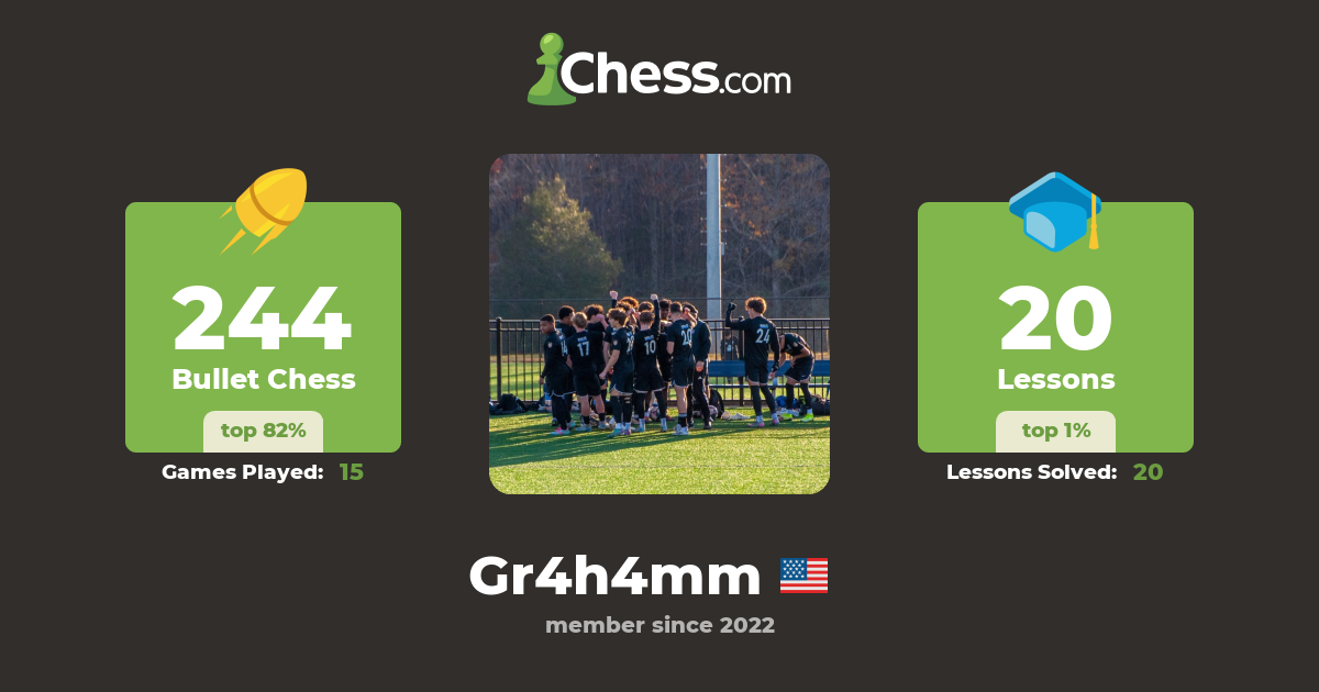 Graham Crawley (Gr4h4mm) - Chess Profile - Chess.com