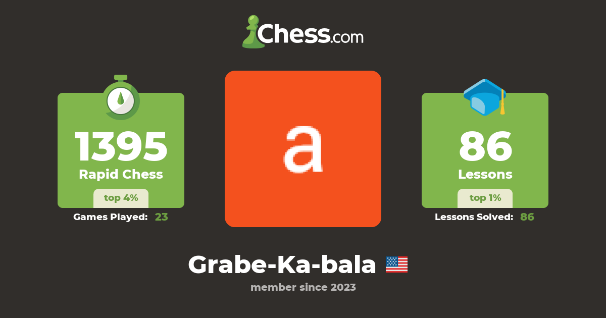 a;sdkjf a;ldjk (Grabe-Ka-bala) - Chess Profile - Chess.com