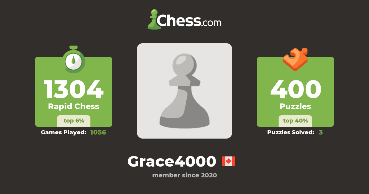Grace4000 - Chess Profile - Chess.com