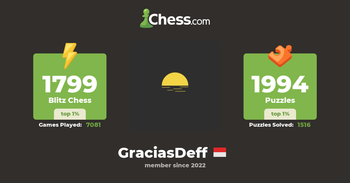 GraciasDeff - Chess Profile - Chess.com