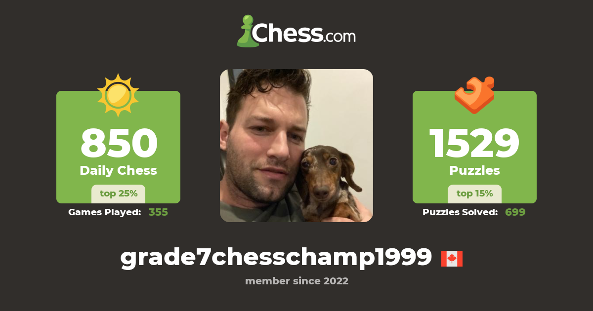 grade7chesschamp1999 - Chess Profile - Chess.com