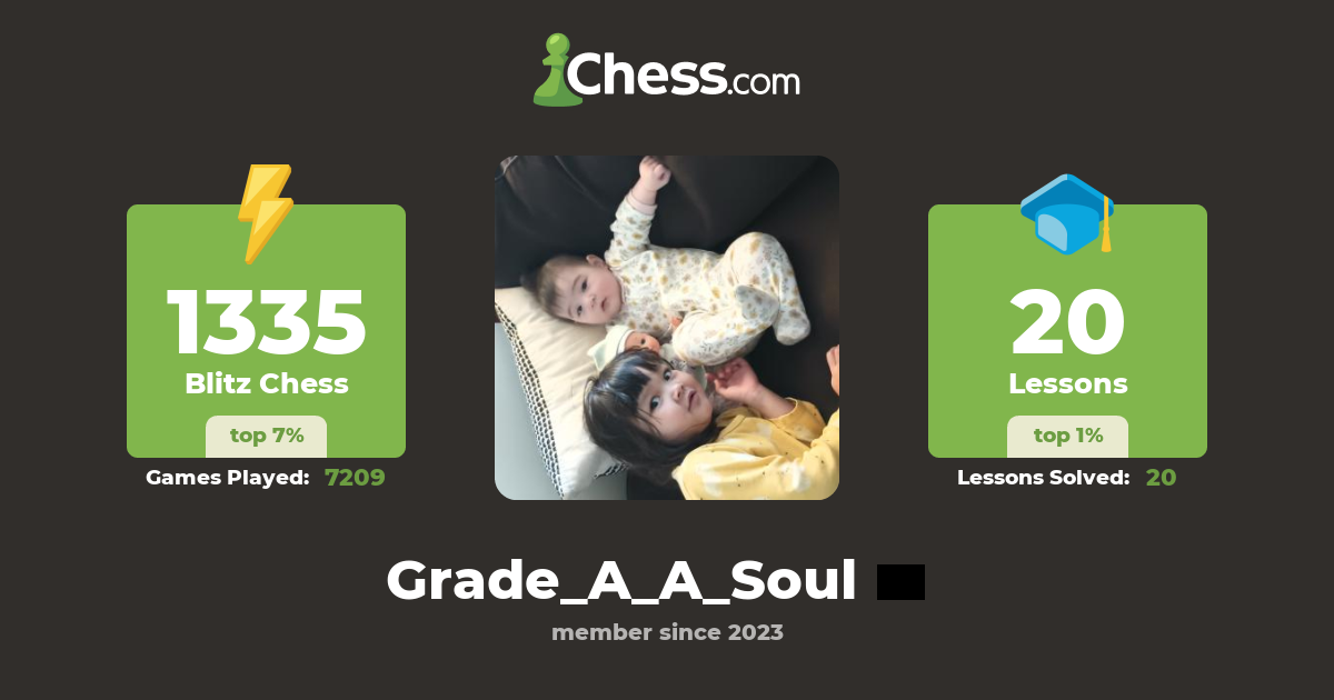 Grade_A_A_Soul - Chess Profile - Chess.com