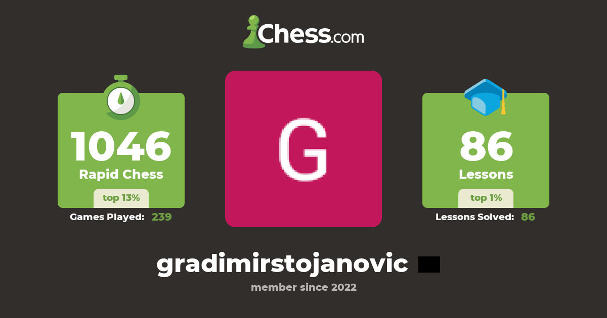 Gradimir STOJANOVIC (gradimirstojanovic) - Chess Profile - Chess.com
