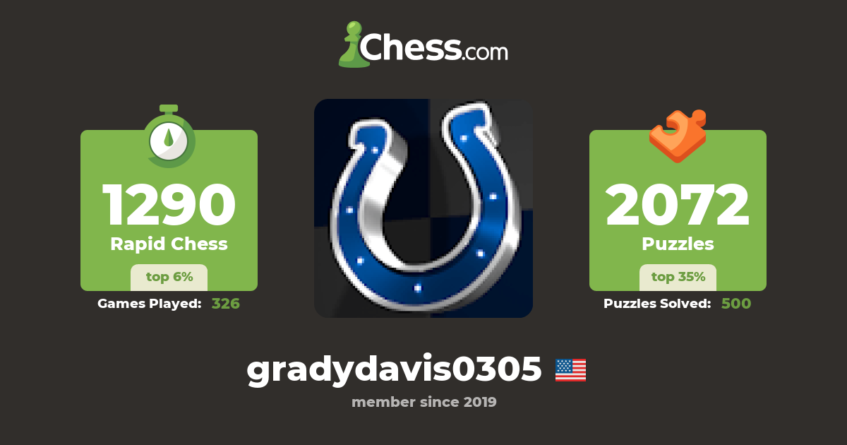Grady Davis (gradydavis0305) - Chess Profile - Chess.com