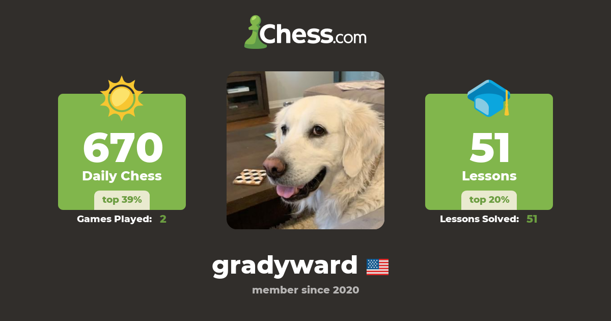 Grady Ward (gradyward) - Chess Profile - Chess.com