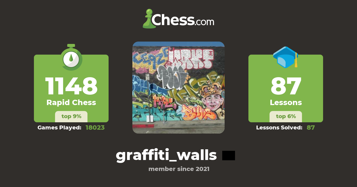David (graffiti_walls) - Chess Profile - Chess.com