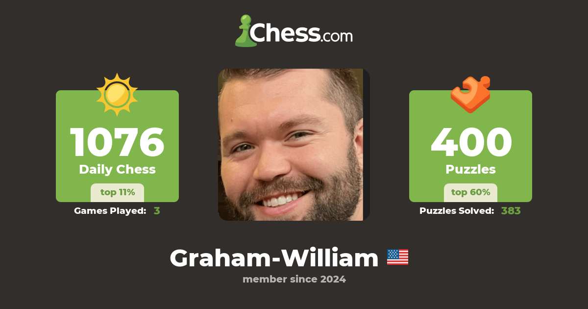 Graham (Graham-William) - Chess Profile - Chess.com