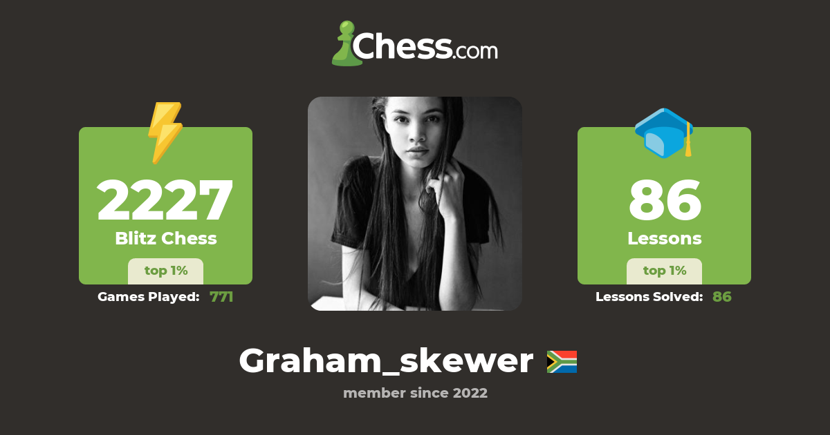 Graham Raad (Graham_skewer) - Chess Profile - Chess.com