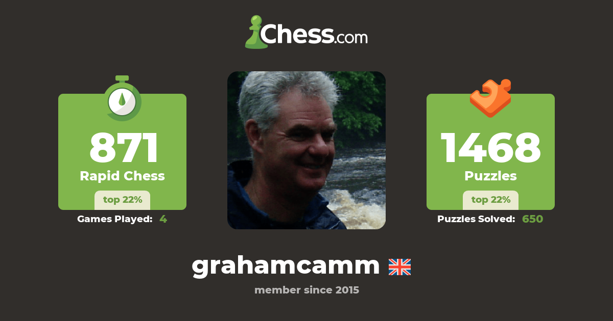 Graham Camm (grahamcamm) - Chess Profile - Chess.com