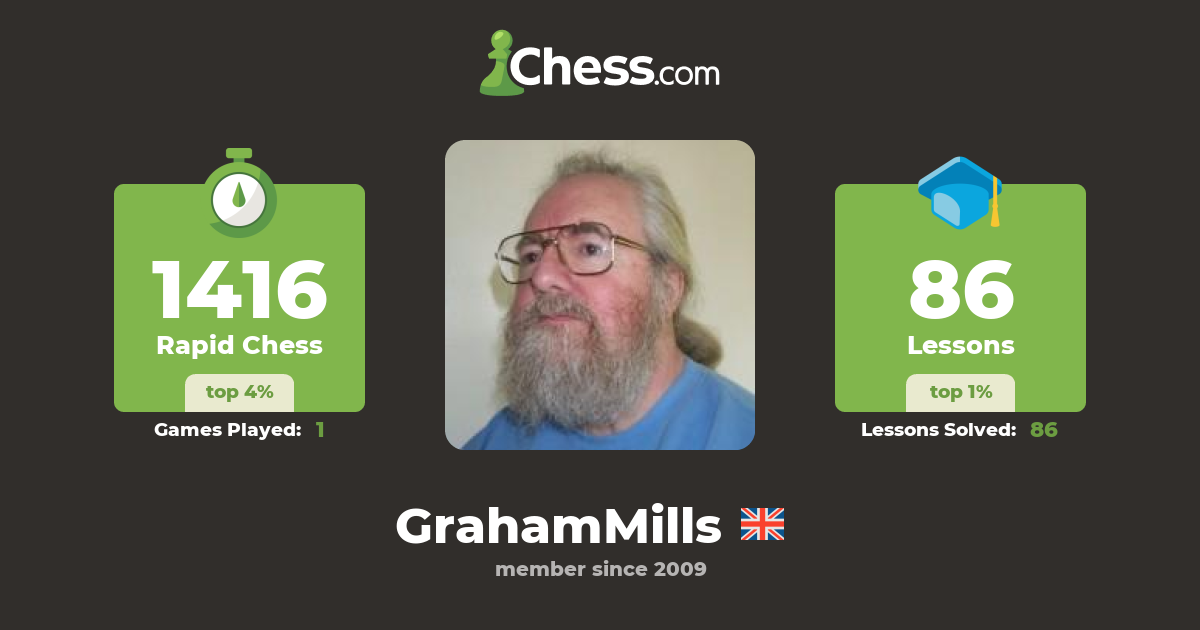 Graham Mills (GrahamMills) - Chess Profile - Chess.com