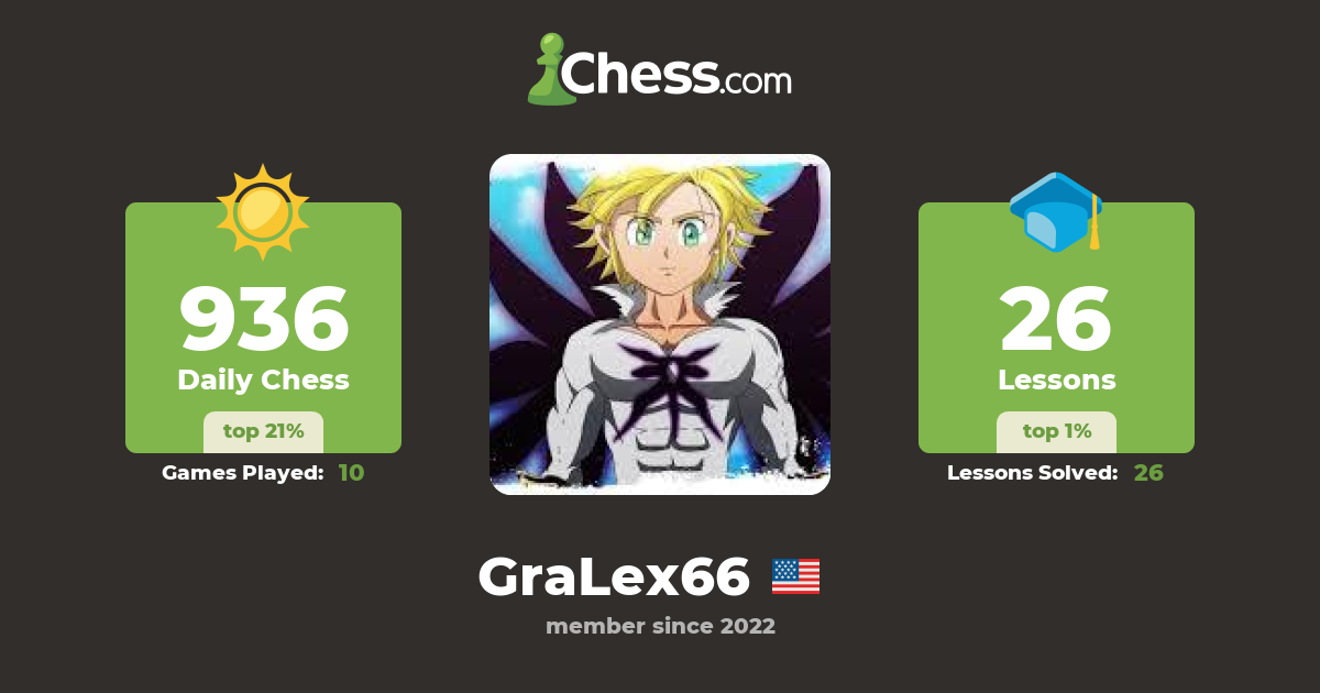 GraLex66 - Chess Profile - Chess.com