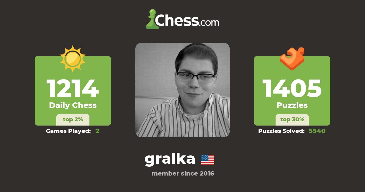 J.T. Gralka (gralka) - Chess Profile - Chess.com