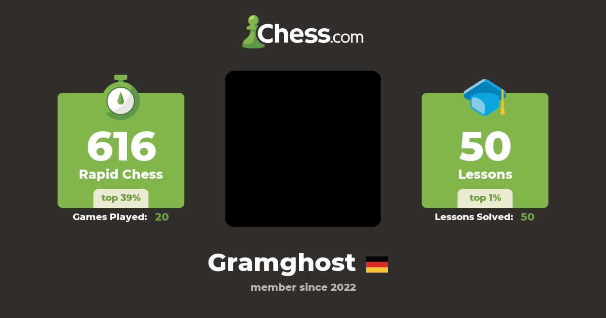 Gramghost - Chess Profile - Chess.com