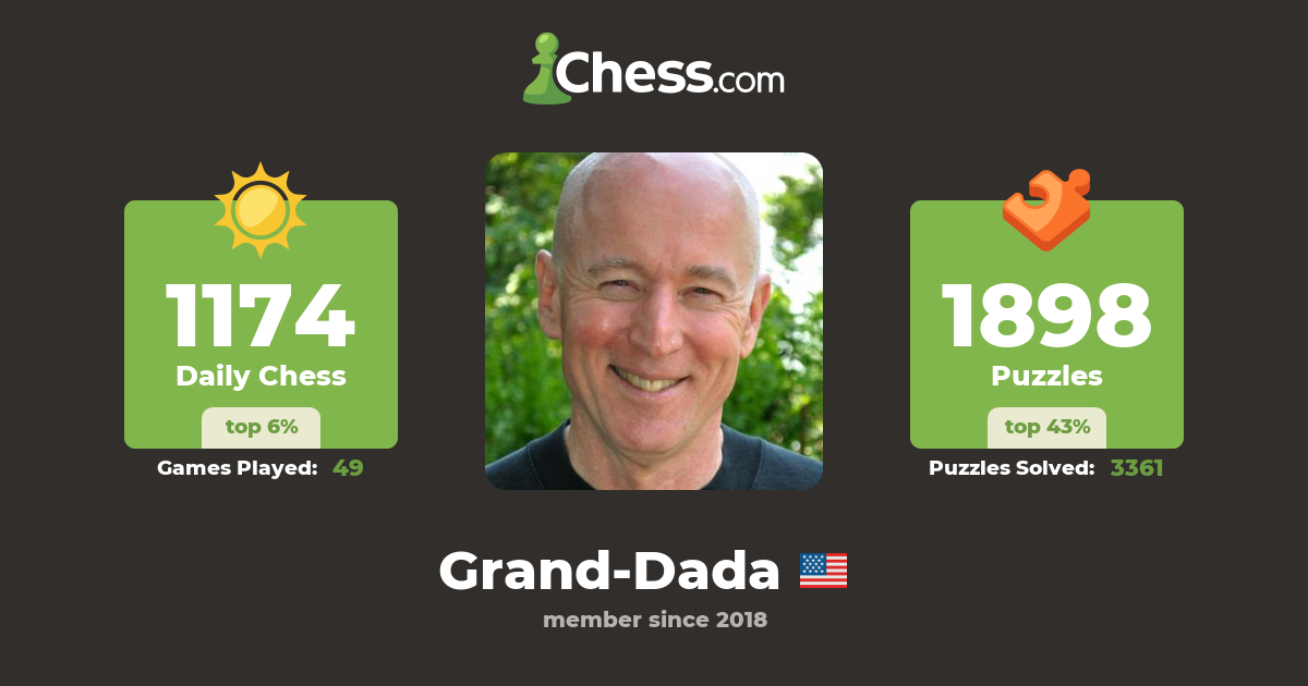 Grand-Dada - Chess Profile - Chess.com