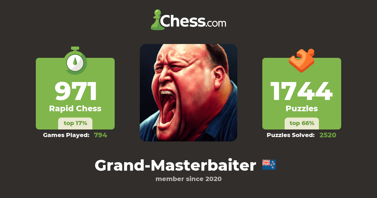 Grand-Masterbaiter - Chess Profile - Chess.com