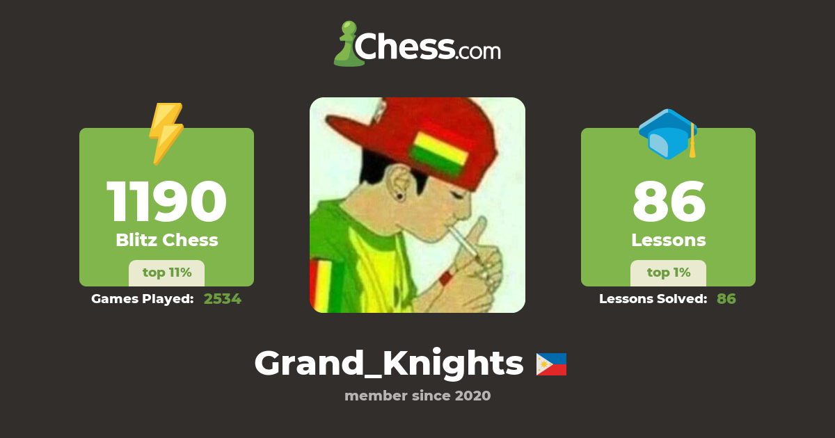 Grand_Knights - Chess Profile - Chess.com