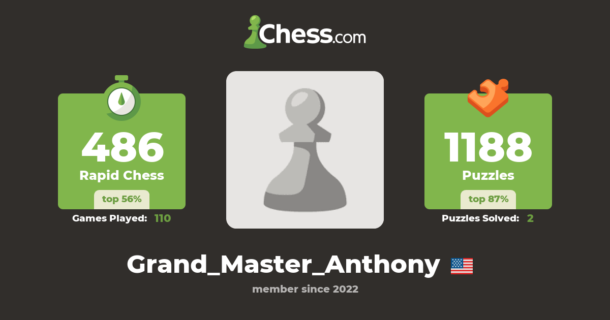 Grand_Master_Anthony - Chess Profile - Chess.com