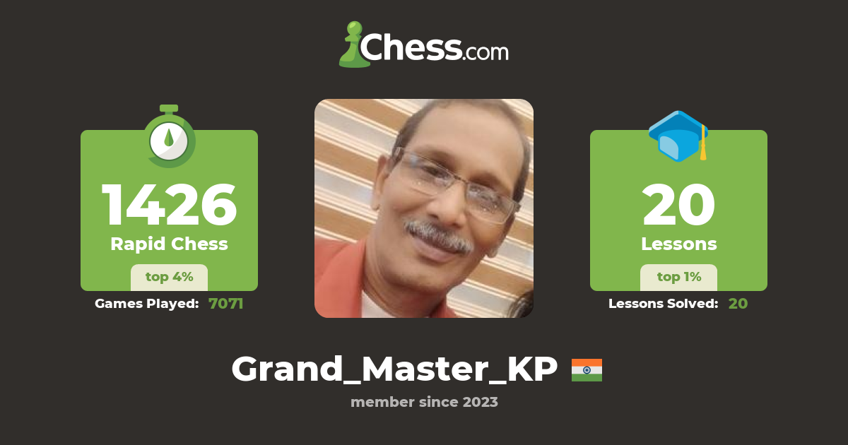 Grand_Master_KP - Chess Profile - Chess.com