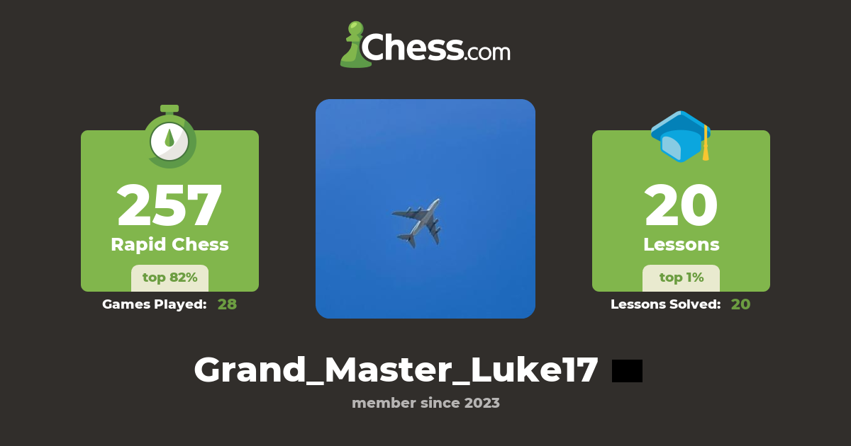Luke Norgrove (Grand_Master_Luke17) - Chess Profile - Chess.com