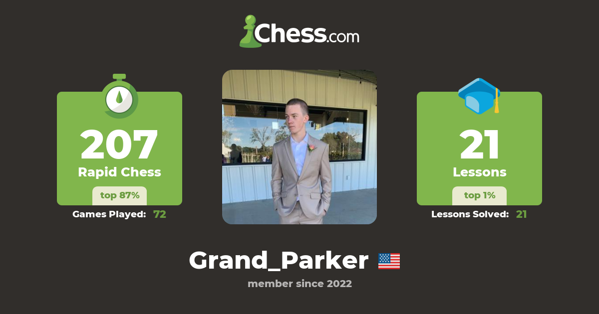 Grand_Parker - Chess Profile - Chess.com