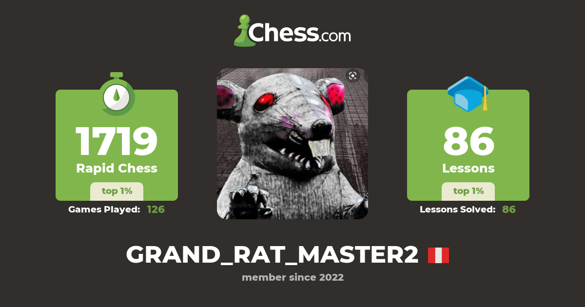 GRAND_RAT_MASTER2 - Chess Profile - Chess.com