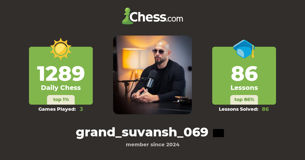 SUVANSH THAKUR (grand_suvansh_069) - Chess Profile - Chess.com