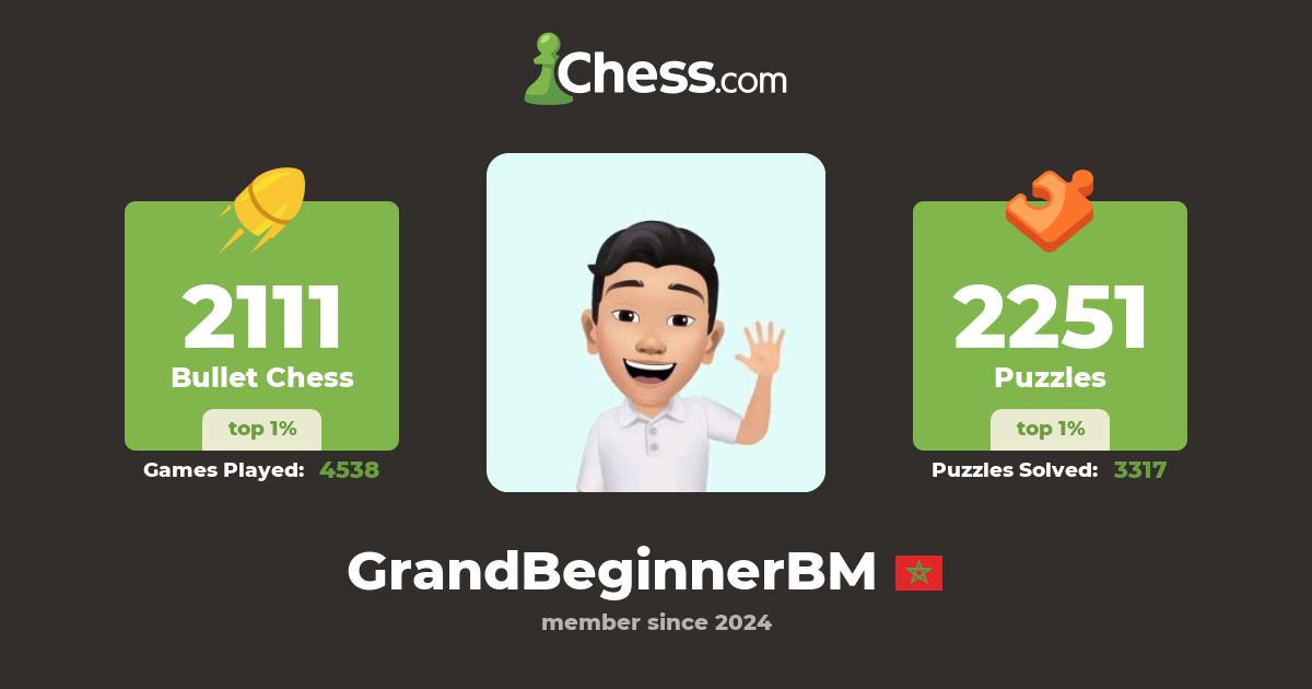GrandBeginnerBM - Chess Profile - Chess.com
