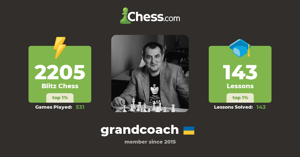 IM Vladimir Grabinsky (grandcoach) - Chess Profile - Chess.com