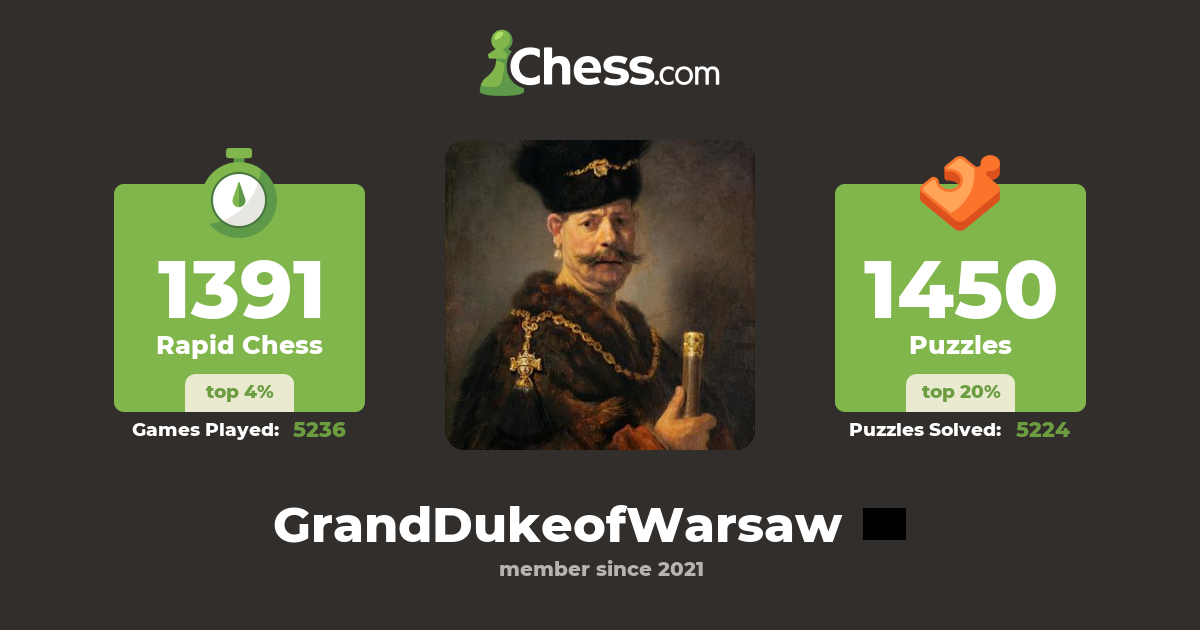 GrandDukeofWarsaw - Chess Profile - Chess.com