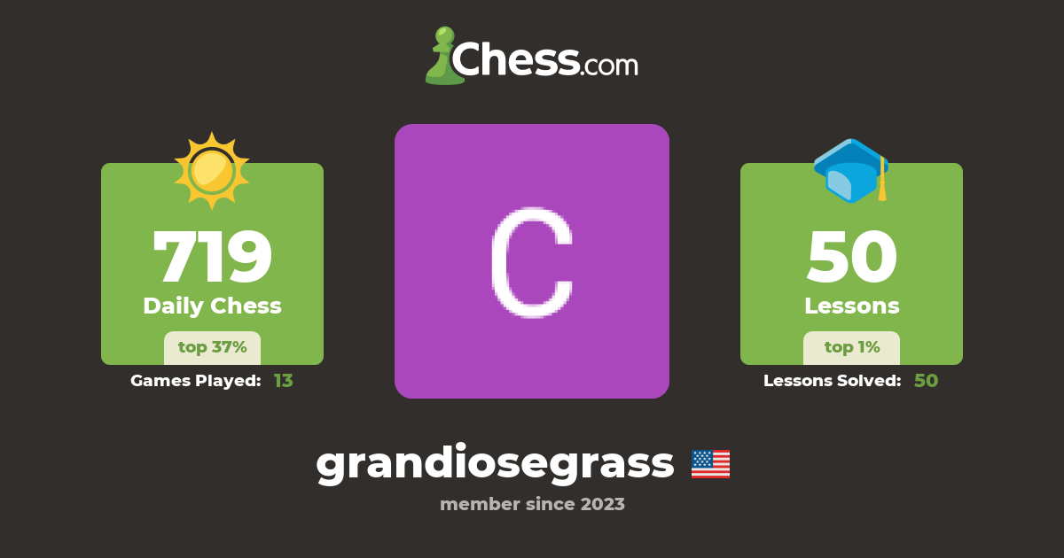 Caleb Wilson (grandiosegrass) - Chess Profile - Chess.com