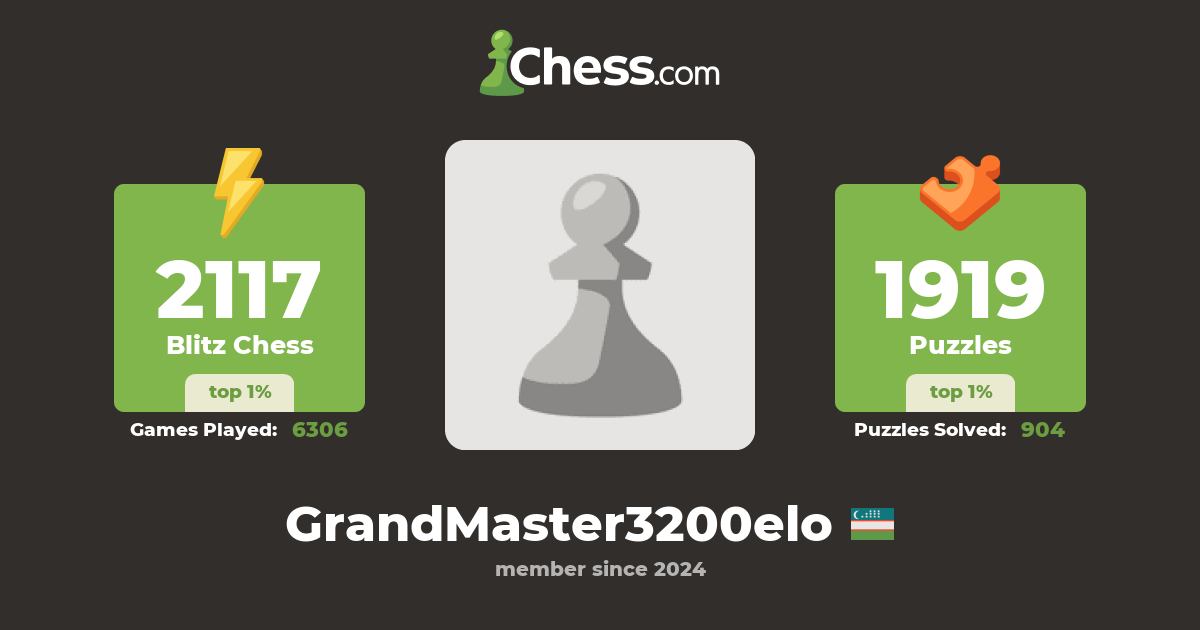 GrandMaster3200elo - Chess Profile - Chess.com