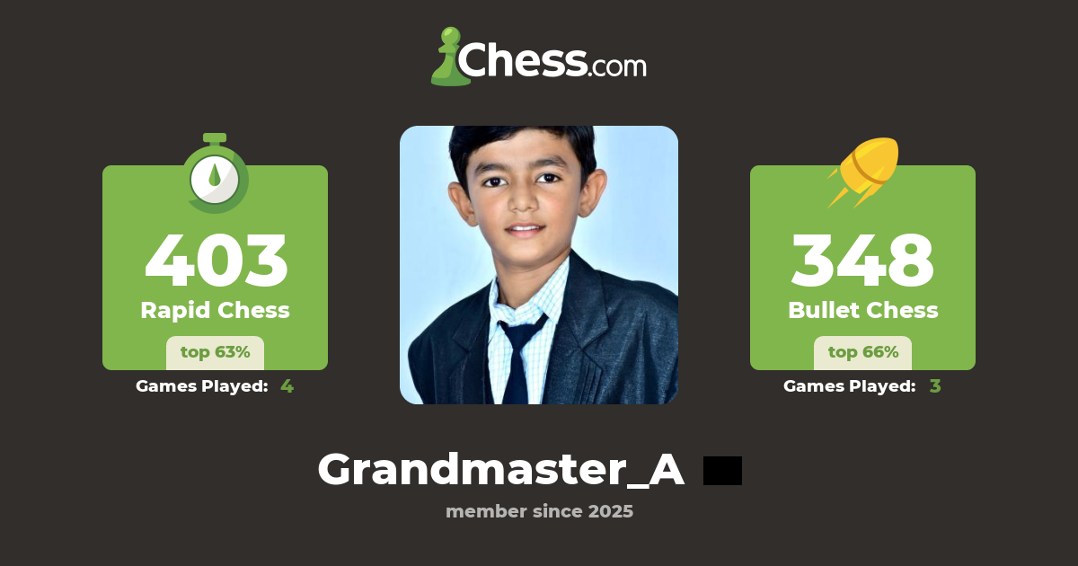 Grandmaster_A - Chess Profile - Chess.com