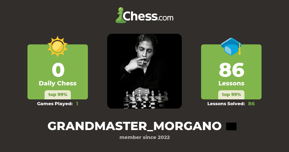 Jackson Morgan (GRANDMASTER_MORGANO) - Chess Profile - Chess.com