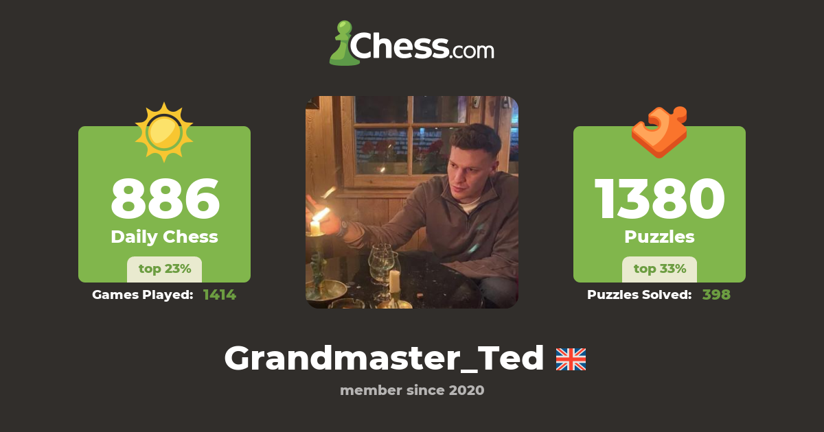 Ted (Grandmaster_Ted) - Chess Profile - Chess.com