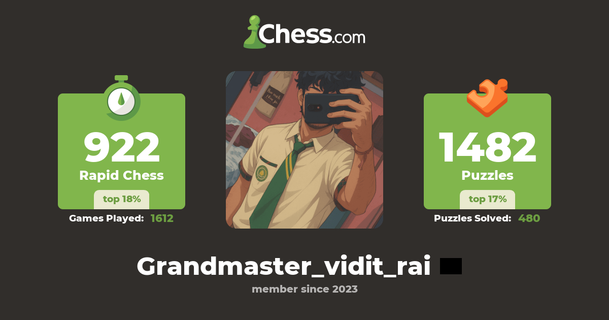 vidit rai (Grandmaster_vidit_rai) - Chess Profile - Chess.com