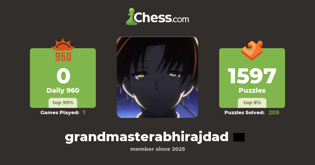 grandmasterabhirajdad - Chess Profile - Chess.com