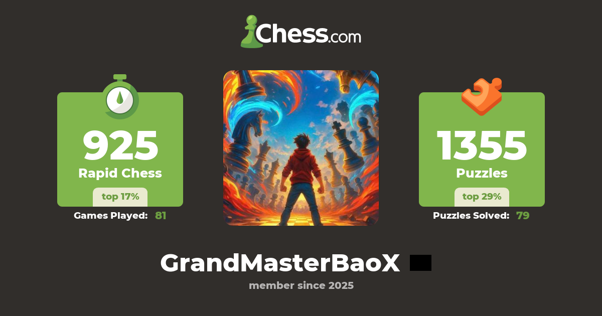 Ngô Gia Bảo Grandmaster Bảo master (GrandMasterBaoX) - Chess Profile ...