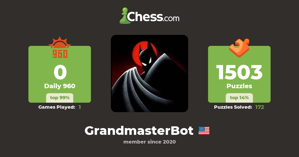 Grandmaster Bot (GrandmasterBot) - Chess Profile - Chess.com