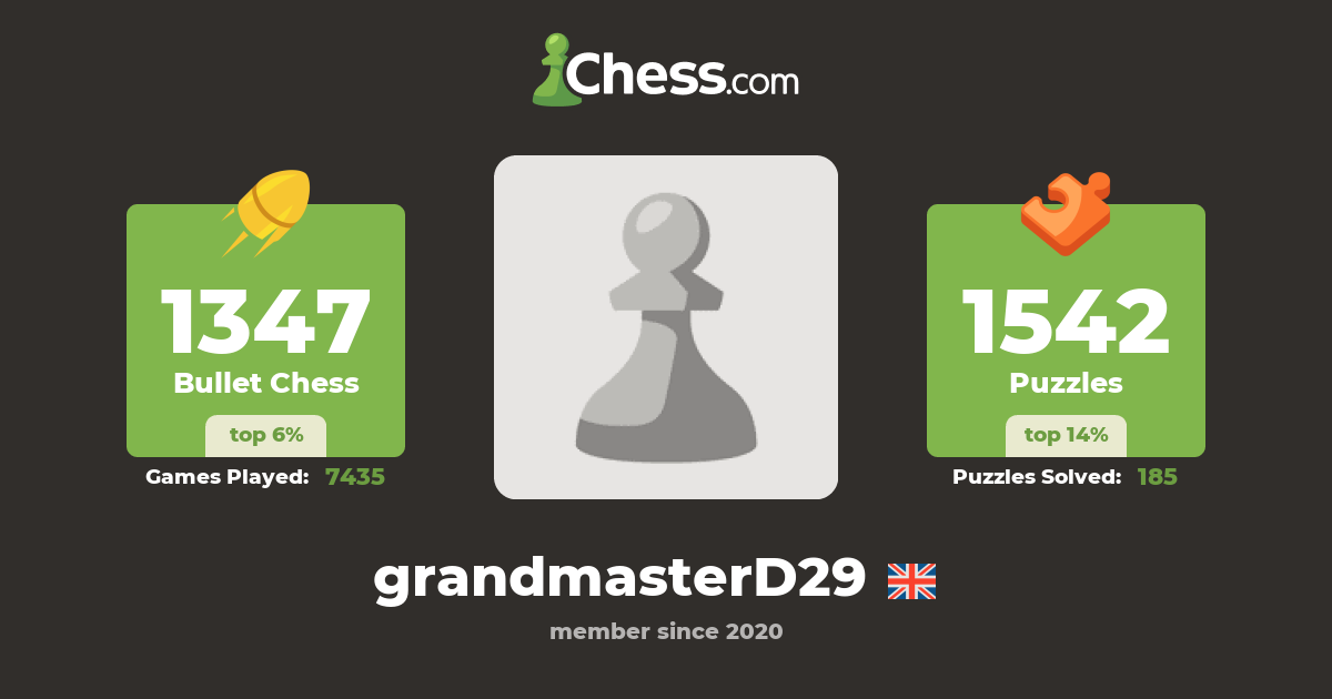grandmasterD29 - Chess Profile - Chess.com
