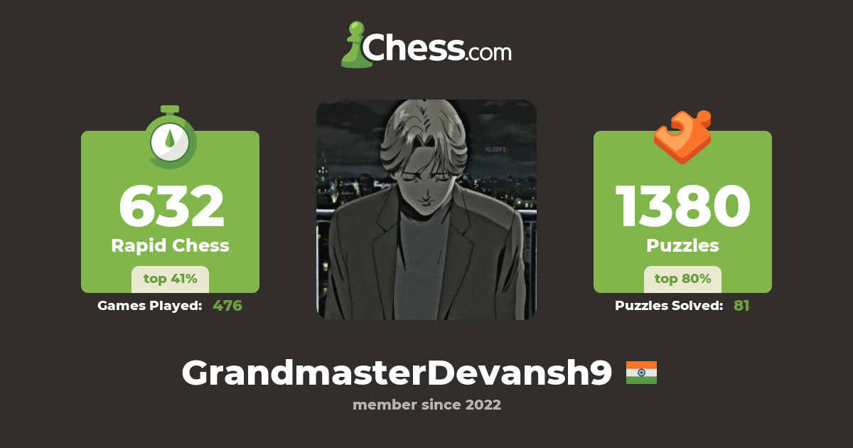 Devansh Sharma (GrandmasterDevansh9) - Chess Profile - Chess.com