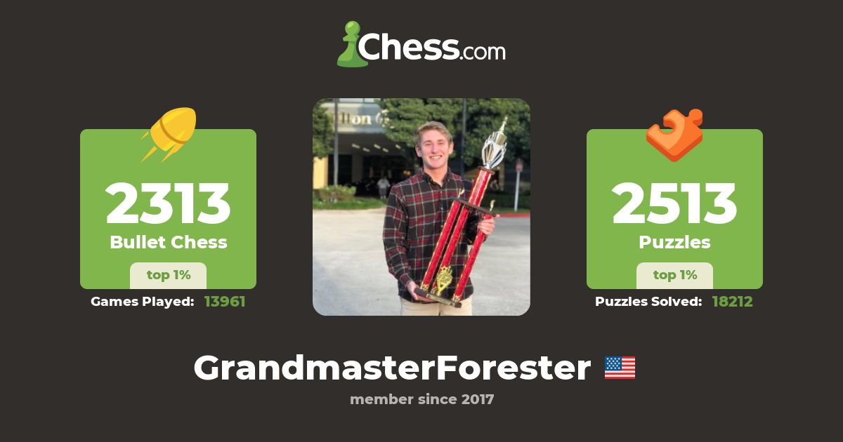 NM Cole Blakeman (GrandmasterForester) - Chess Profile - Chess.com