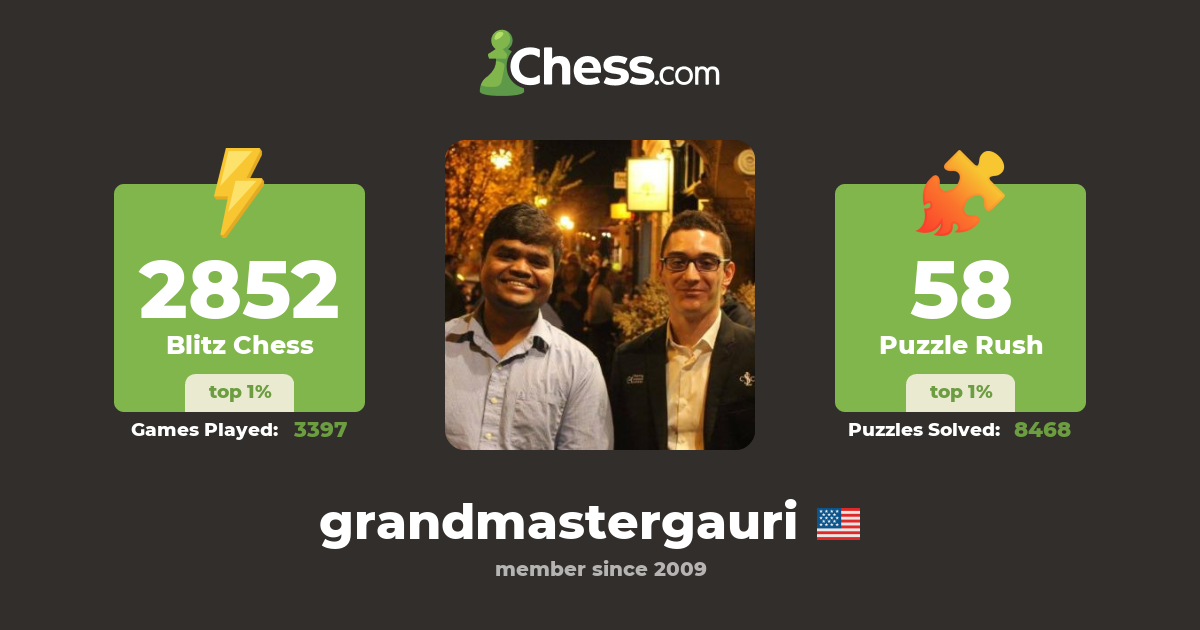 FM Gauri Shankar (grandmastergauri) - Chess Profile - Chess.com