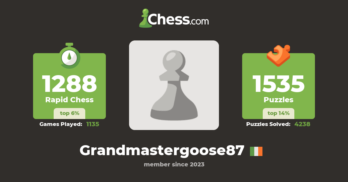 Grandmastergoose87 - Chess Profile - Chess.com