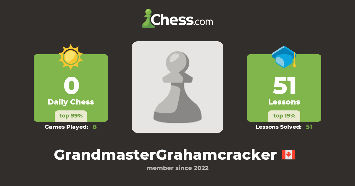 GrandmasterGrahamcracker - Chess Profile - Chess.com