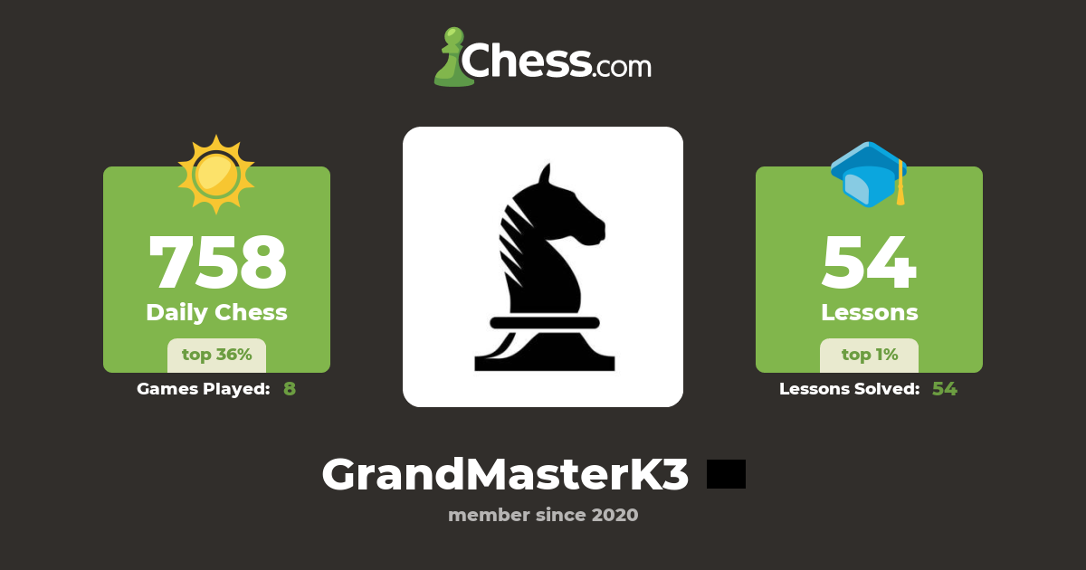 Trump Won (GrandMasterK3) - Chess Profile - Chess.com
