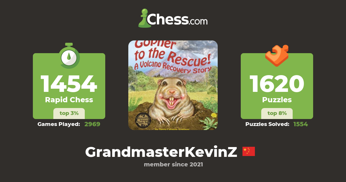 its kevinn (GrandmasterKevinZ) - Chess Profile - Chess.com
