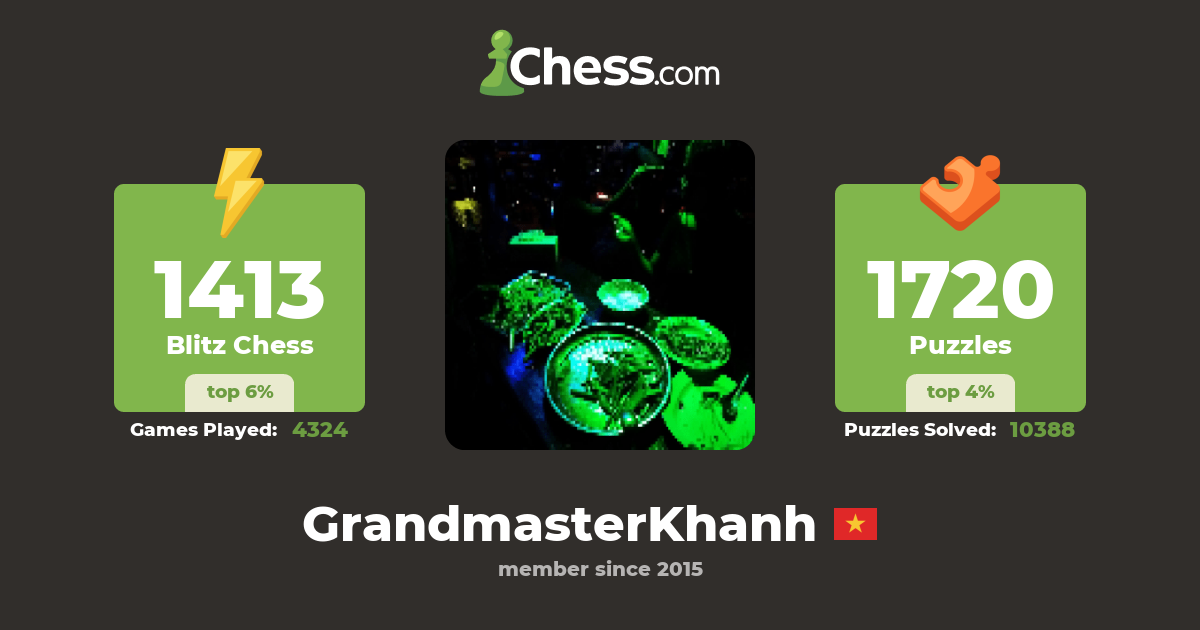 Tintin (GrandmasterKhanh) - Chess Profile - Chess.com