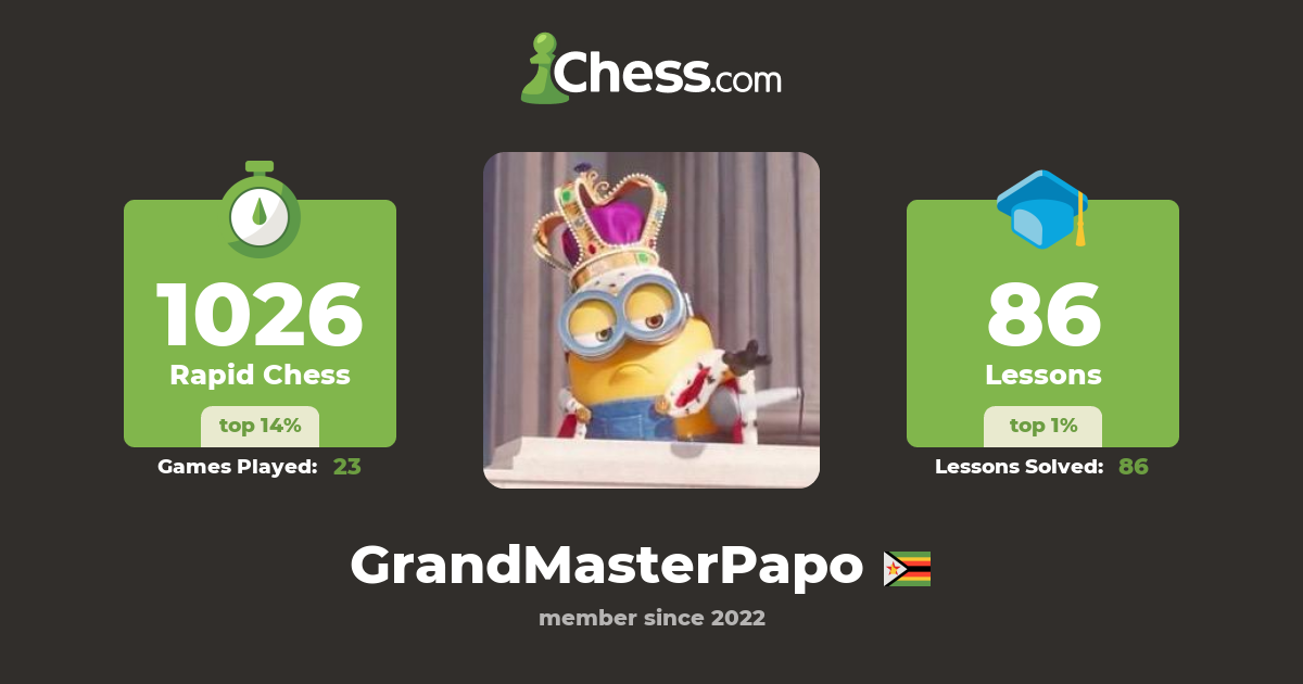 GrandMasterPapo - Chess Profile - Chess.com