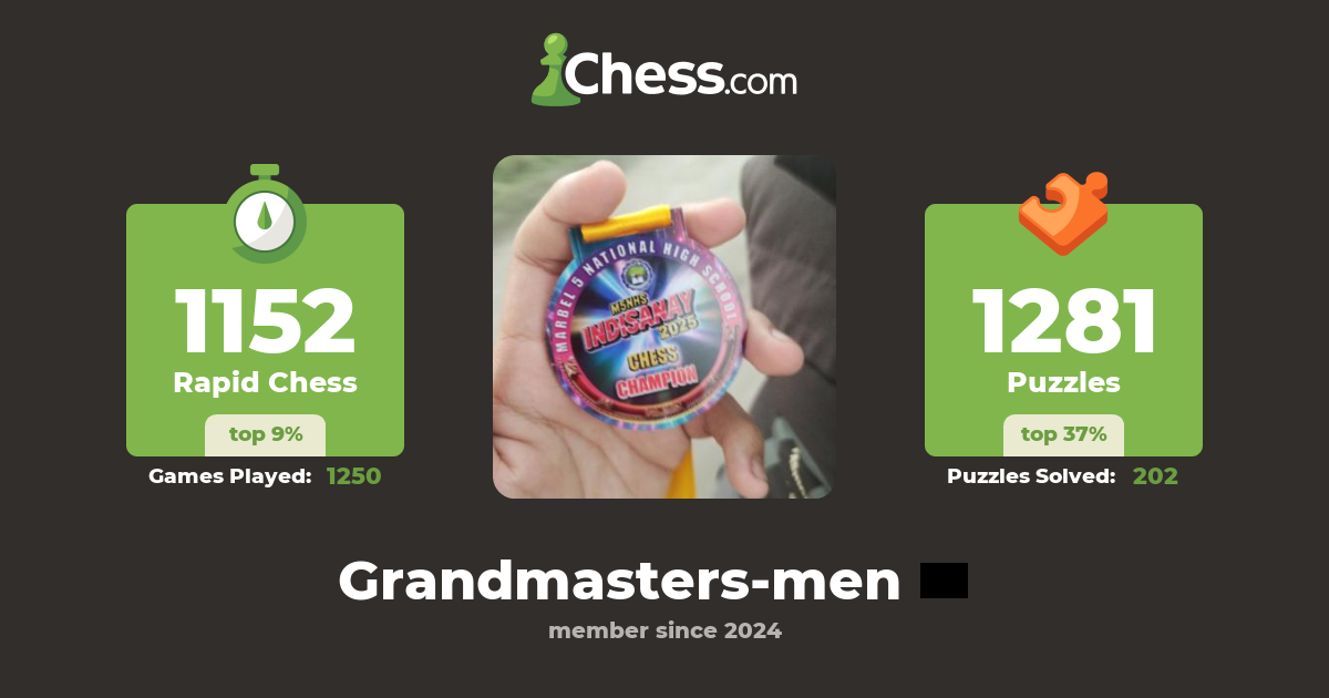 Jethro Domondon (Grandmasters-men) - Chess Profile - Chess.com