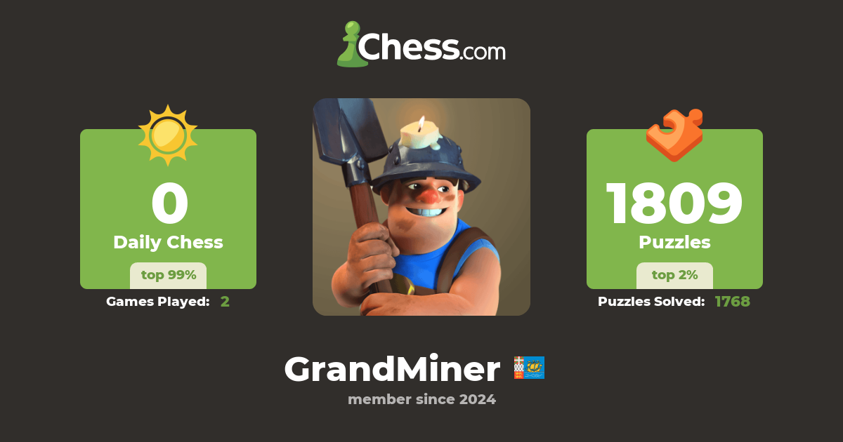 GrandMiner - Chess Profile - Chess.com